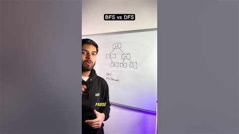 Breadth First Search Vs Depth First Search A Level Computer Science Alevelcomputerscience