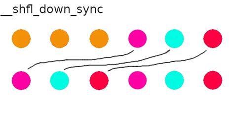Cuda Opengl Interop Opengl Is A Cross Platform Open Source By Rustam Medium