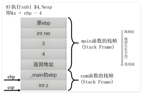 Jvm 运行时数据区域 Csdn博客
