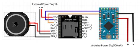 버섯 제품 Dfplayer Mini Mp3 Player Module For Arduino Ver12 네이버 블로그