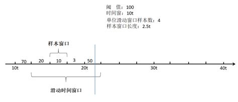 Sentinel底层算法idx Sentinel Csdn博客