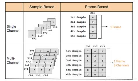 信号处理simulink仿真 Dsp系统工具箱dsp System Toolbox Csdn博客