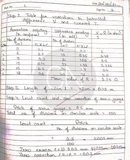 Science Notes Merit Plots Handwriting Experiments Graphing