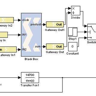 Simulink Diagram Of Flc And Pid Using Xilinx System Generator