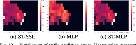 Figure 10 From Knowledge Distillation Based Spatio Temporal Mlp Model For Real Time Traffic Flow