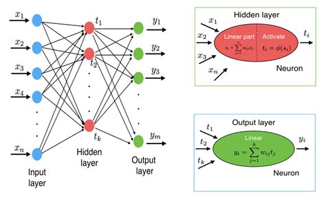 4 Basic Multi Layered Ann Structure Download Scientific Diagram