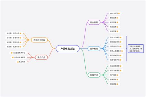 行业分析 Boardmix社区专题