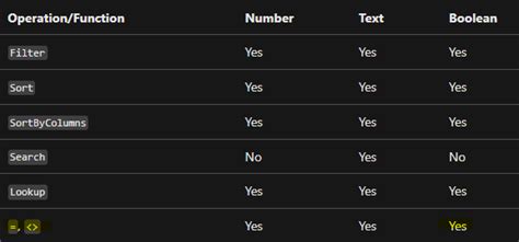 Delegation Warning On Filter Using Azure Sql Datasource Rpowerapps