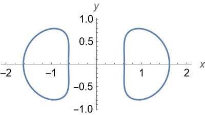 Analytic Geometry Spiric Sections By Imaginary Planes Mathematics