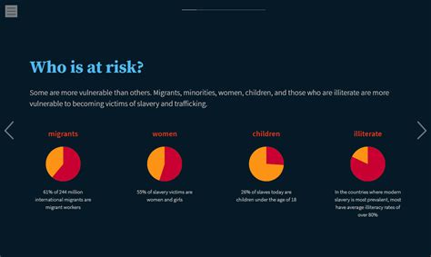 New Course Release Global Modern Slavery Training Vinciworks