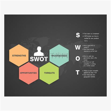 Swot 分析业务数据图表素材图片免费下载 千库网