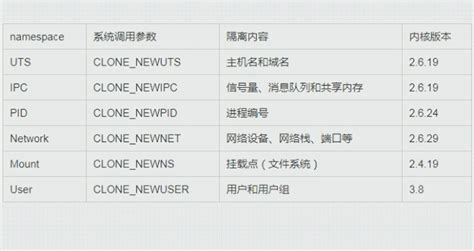 将wordpress站点迁移至全docker容器运行环境【亲测】 琼杰笔记 将wordpress站点迁移至全docker容器运行环境【亲测】 琼杰笔记