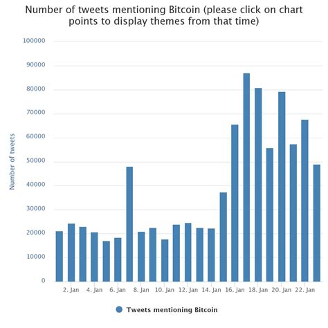 Correction Spike In Mentions I Wonder What Will Normalization Produced Rbitcoin