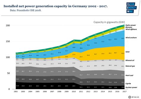German Energiewende Environment Weather And Climate Page 5 Peak