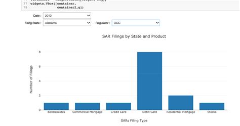 Multiple Dropdown Filter Not Plotting Correctly 📊 Plotly Python
