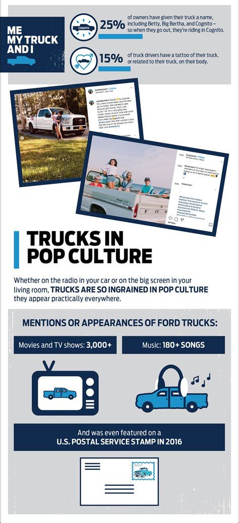 Americans Would Give Up Sex And Netflix Rather Than Their Pickups