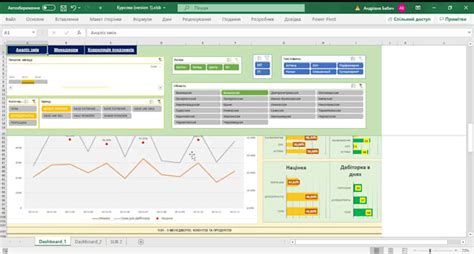 Create Interactive Excel Dashboards Graph Charts By Andrianavenhryn