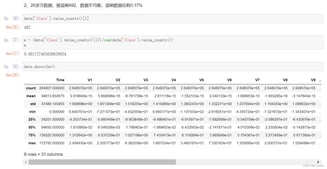 信用卡反欺诈模型 Csdn博客