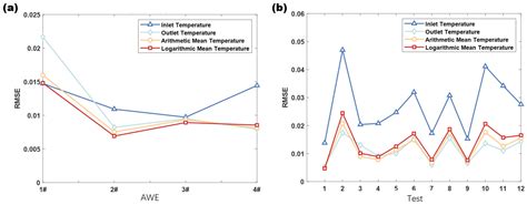 Dynamic Simulation And Performance Analysis Of Alkaline Water Electrolyzers For Renewable Energy