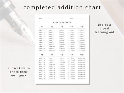 Printable Addition Table For Learning Elementary Math Numbers