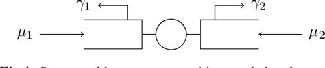 figure 1 from matching queues with abandonments in quantum switches