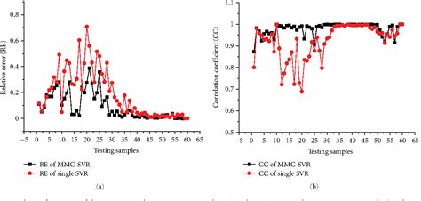 Figure 1 From A Hybrid Model Of Maximum Margin Clustering Method And Support Vector Regression