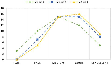 Score Comparison Chart Download Scientific Diagram