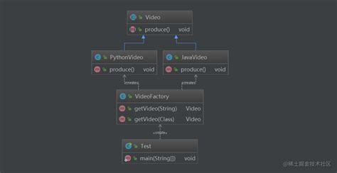 Simple Design Pattern Factory Pattern And Typical Applications