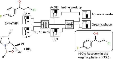 A Convenient Enantioselective Cbs Reduction Of Arylketones In Flow