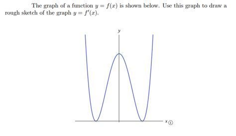 Answered: The graph of a function y = f(x) is… | bartleby