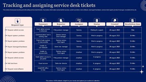 implementing advanced service help desk administration program tracking