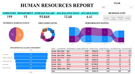 Unlocking Insights In Healthcare A Comprehensive Power Bi Project