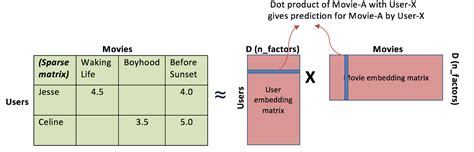 Gradient Boosting From Scratch Simplifying A Complex Algorithm By