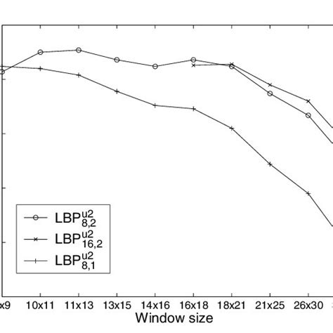 pdf face recognition with local binary patterns