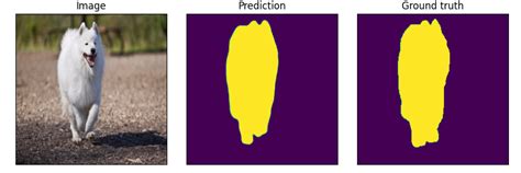 Build A Segmentation Model With One Line Of Code Towards Data Science