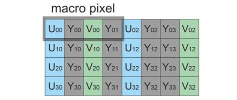 Frame Rapidpixel Sdk
