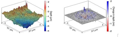 Figure 1 From Application Of Ultra Fast Laser Patterning Computation