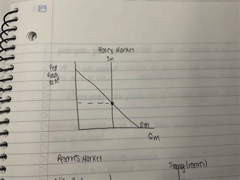 Macroeconomics Unit 4 Quiz 1 Final Concepts Flashcards Quizlet