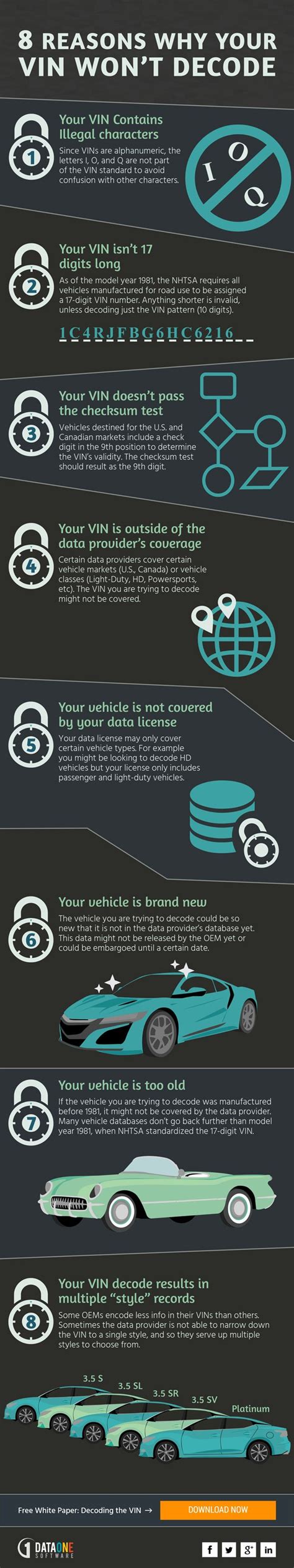 8 Reasons Why Your Vin Wont Decode W Infographic Dataone Software