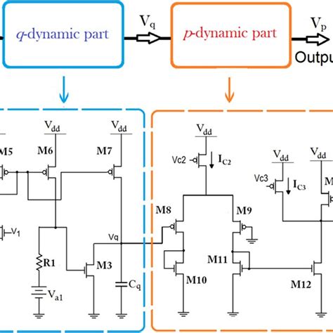 Nmos And Pmos Transistors Structure Download Scientific Diagram