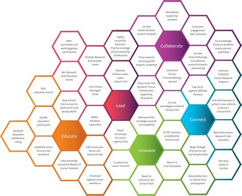 Very Proud Of Our Achievements At Vccc A Prof Gavin Wright Mbbs Fracs Phd