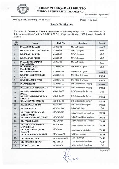 Result Notification Ms Md Mds Mphil Defence Of Thesis Exam
