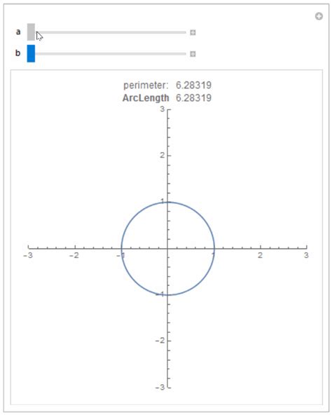 Calculus And Analysis Is It Possible To Calculate Perimeter Of An