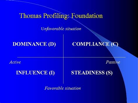Using Thomas Profiling For Effective Performance Management A