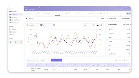 Nur Anis On Linkedin Foxdata Asa Applesearchads