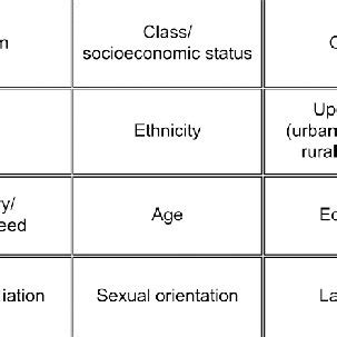 Card Sort Activity Download Scientific Diagram