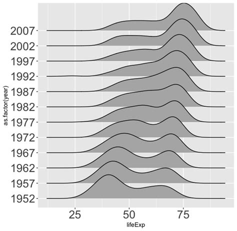 R Ggridges Lower The First Dataline To Bottom Of Plot Stack Overflow