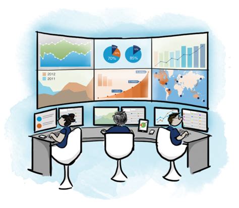Big Businesses Find Big Benefits In Social Media Command Centers