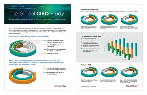 ServiceNow Design Work On Behance