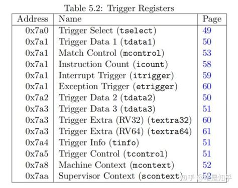 Risc V Debug 总结 知乎